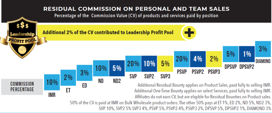Is 5Linx a Pyramid Scheme? Facts Behind Tainted Reputation | Legendary ...