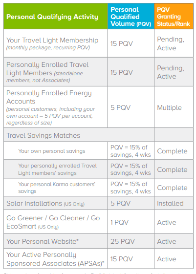 PQV options | Legendary Wallet